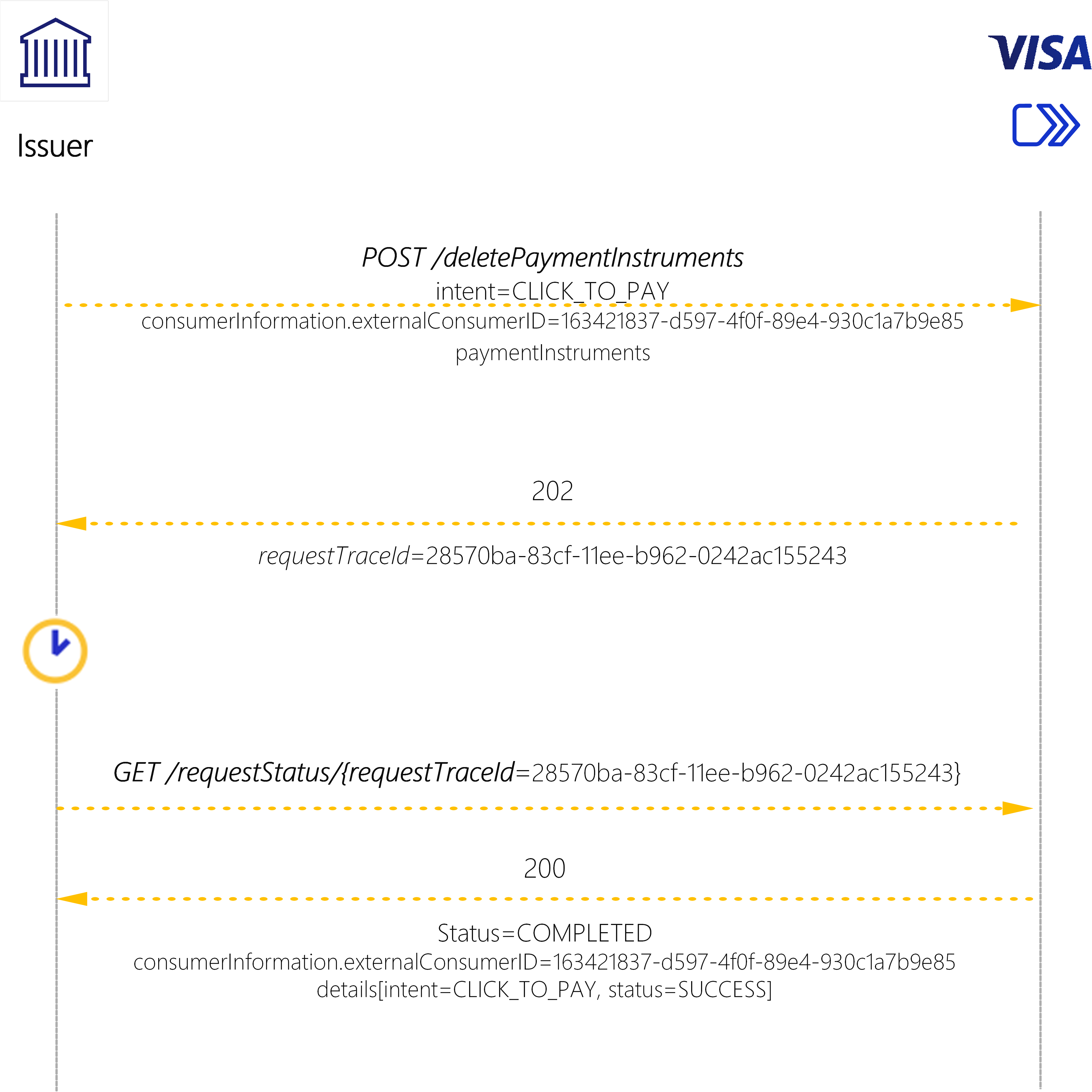 Use Cases for Issuers